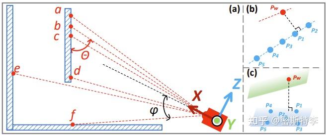 激光里程计系列（三）：LOAM-Livox - 知乎