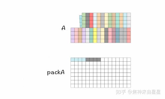 如何优化CPU GEMM？ - 知乎