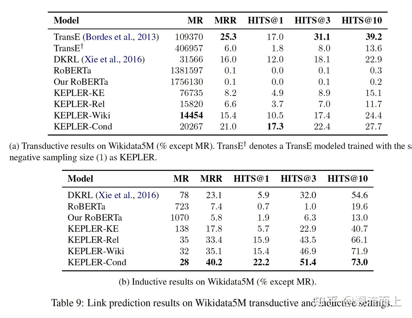 论文阅读 KEPLER: A Unified Model for Knowledge Embedding and Pre-trained Language Representation - 知乎