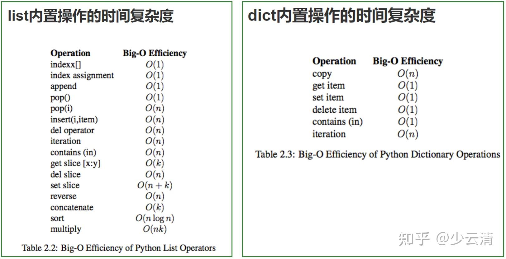 【数据结构与算法】1python版 算法概念 知乎 8994