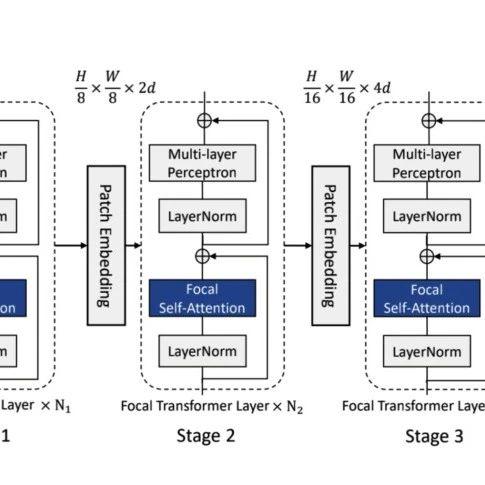 终于有人总结了Transformer！ - 知乎