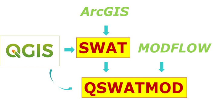 【全流程拆解】SWAT-MODFLOW地表水-地下水耦合建模实战 - 知乎