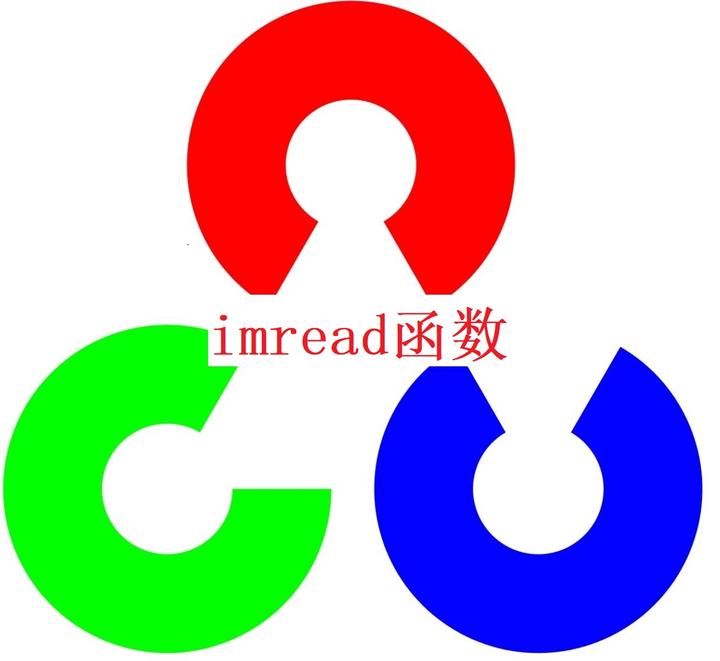OpenCV入门详解（二）：imread函数详解 - 知乎