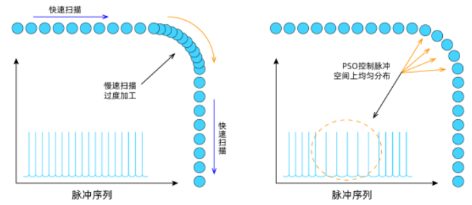 Zmotion运控器+Hiwin伺服驱动的Qt上位机开发（三）：基础PSO、高速锁存的实现 - 知乎