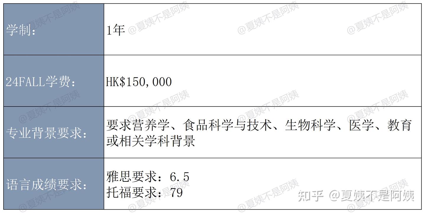 24FALL | 港中文理学院申请要求+offer案例 - 知乎
