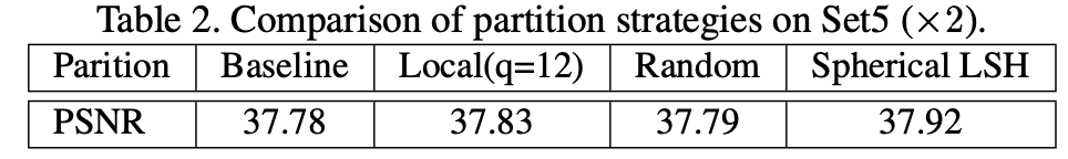 CVPR2021 Image Super-Resolution with Non-Local Sparse Attention 使用全局稀疏注意力的图像超分 - 知乎