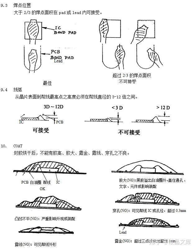 一篇讲全LCM(COG、COB、TAB)流程及工艺管控标准,你也可以成为技术高手 - 知乎