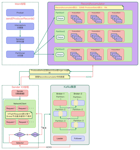 【Kafka系列】Kafka中Producer执行流程详解 - 知乎