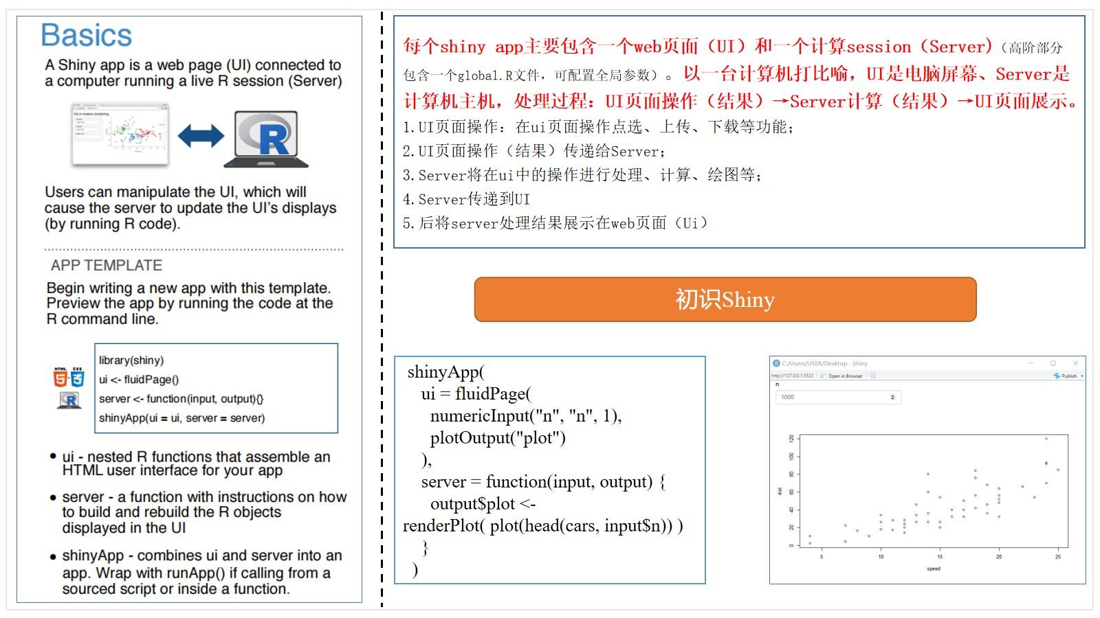 有没有什么比较好的R语言shiny教程推荐? - 知乎