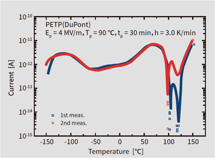 进入高压TSDC热激励去极化电流系统的世界了解一下吧！ - 知乎