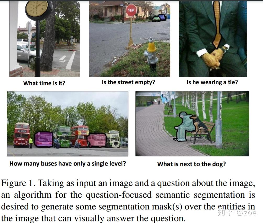 盘点VQA Grounding Dataset - 知乎