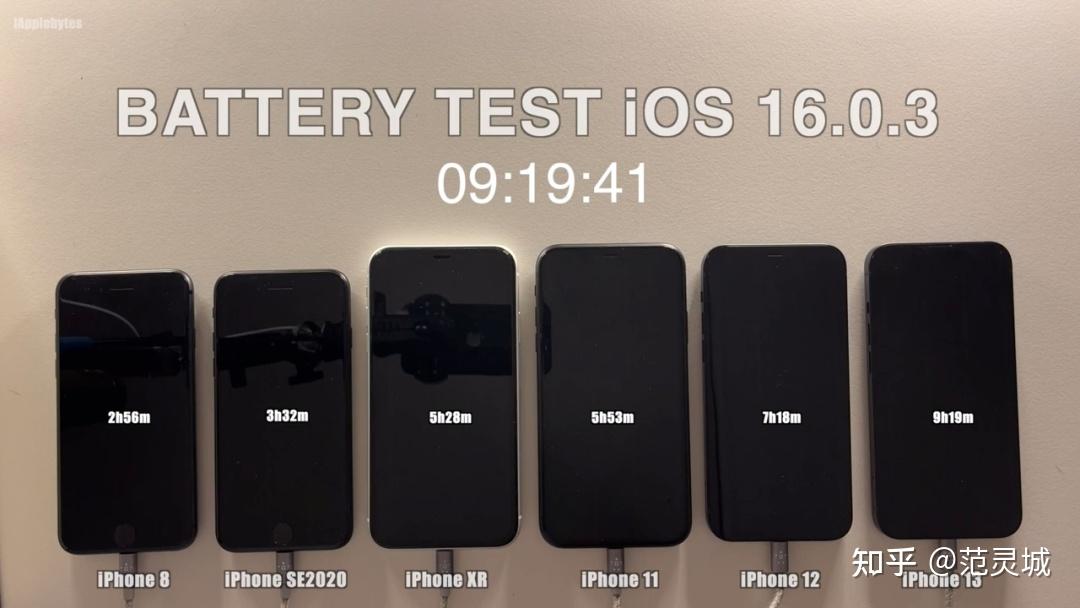 苹果 iOS16.0.3 续航实测，6款iPhone升级前后续航对比 - 知乎