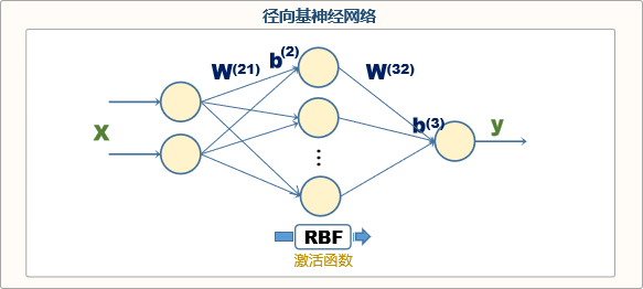 【入门】RBF神经网络有什么用 - 知乎