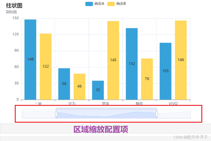 PyEcharts | 全局配置项中初始配置项和区域缩放配置项的使用 - 知乎