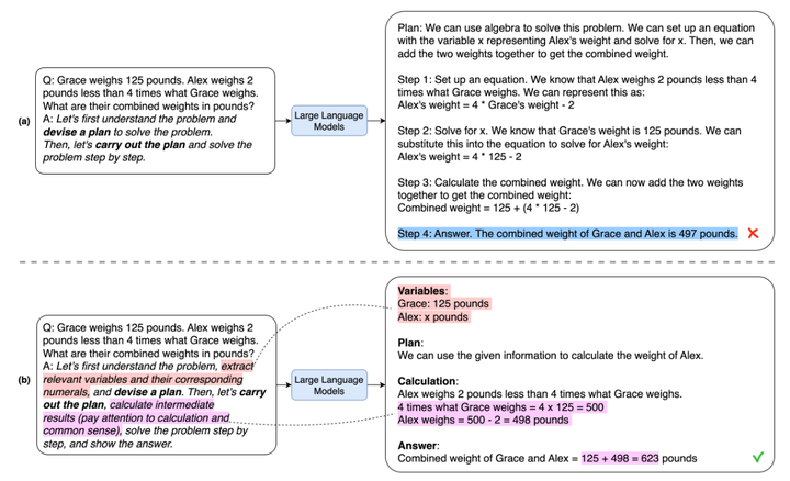 [76] Plan-and-Solve Prompting: 一种先列计划再推理的Zero-shot-CoT - 知乎