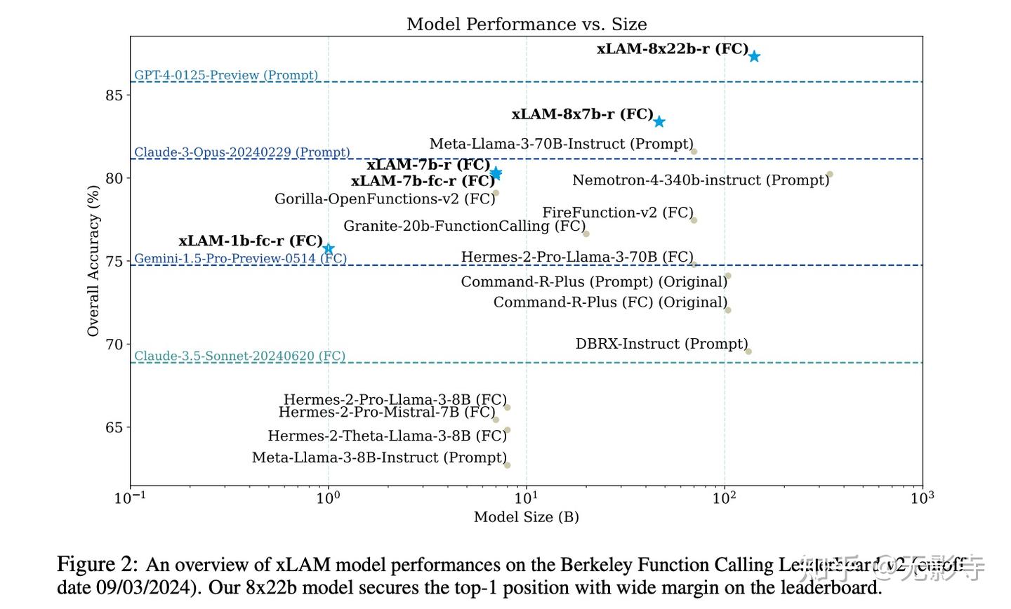 xLAM: 一个赋能AI agent系统的动作大模型家族 - 知乎