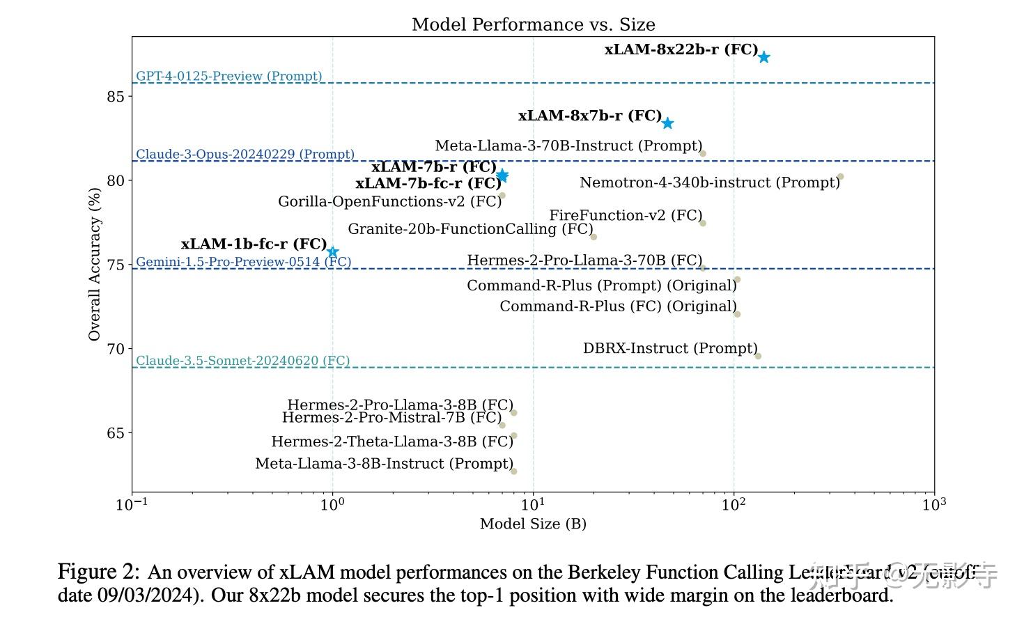 xLAM: 一个赋能AI agent系统的动作大模型家族 - 知乎