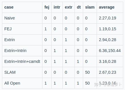 MSCKF那些事（十五）Open VINS深度测评 - 知乎