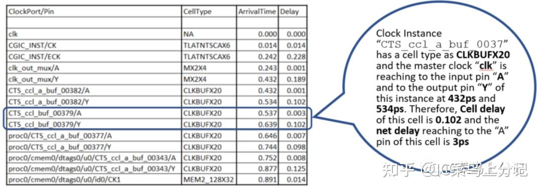 inn之CTS debug小技巧（2） - 知乎