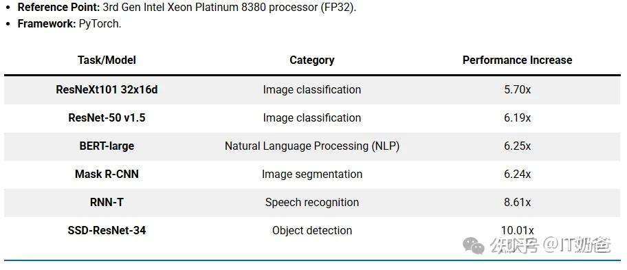 1+2=28 -- DeepSeek满血版28倍提升之AMX - 知乎