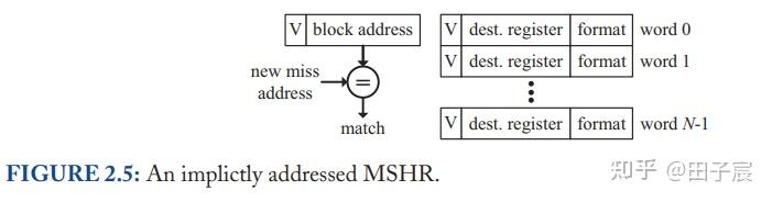 Processor Microarchitecture: An Implementation Perspective 论文笔记（一）—— Caches - 知乎