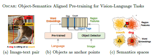 多模态预训练 | Oscar: Object-Semantics Aligned Pre-training for Vision-Language Tasks - 知乎