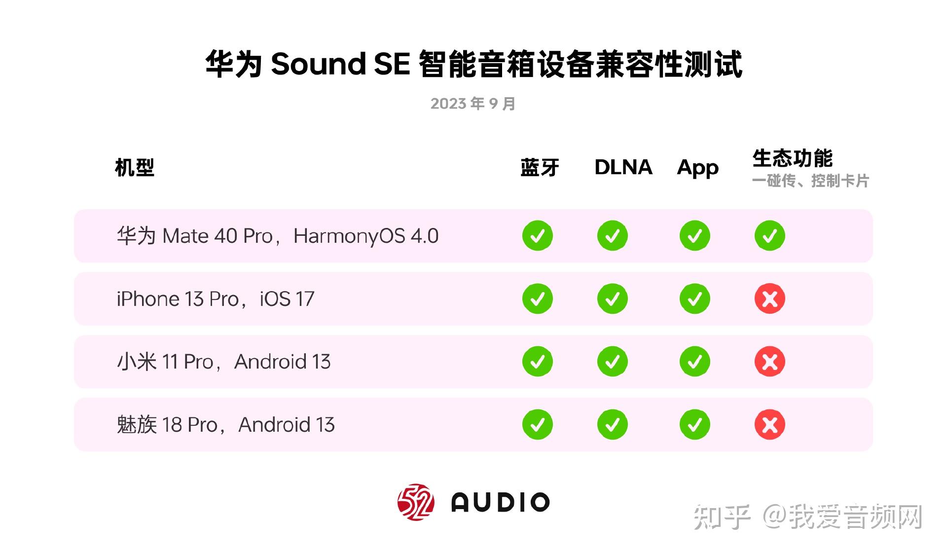 华为Sound SE音箱评测：帝瓦雷联合设计，HarmonyOS生态一碰传歌 - 知乎