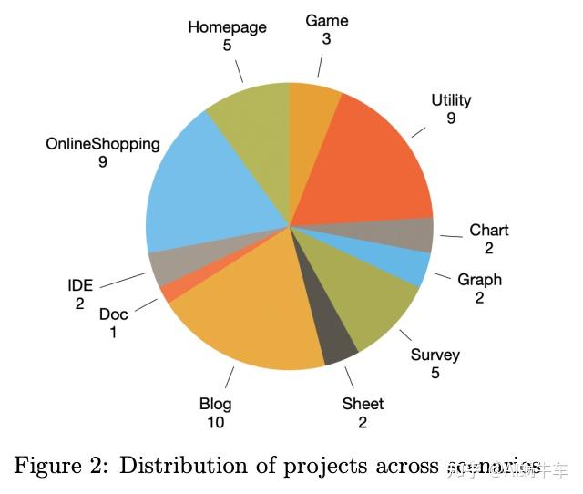 Web-Bench：基于web标准和框架的benchmark - 知乎