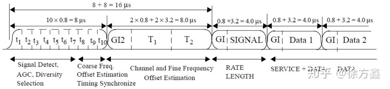 802.11协议精读22：CCA (Clear Channel Assessment) - 知乎