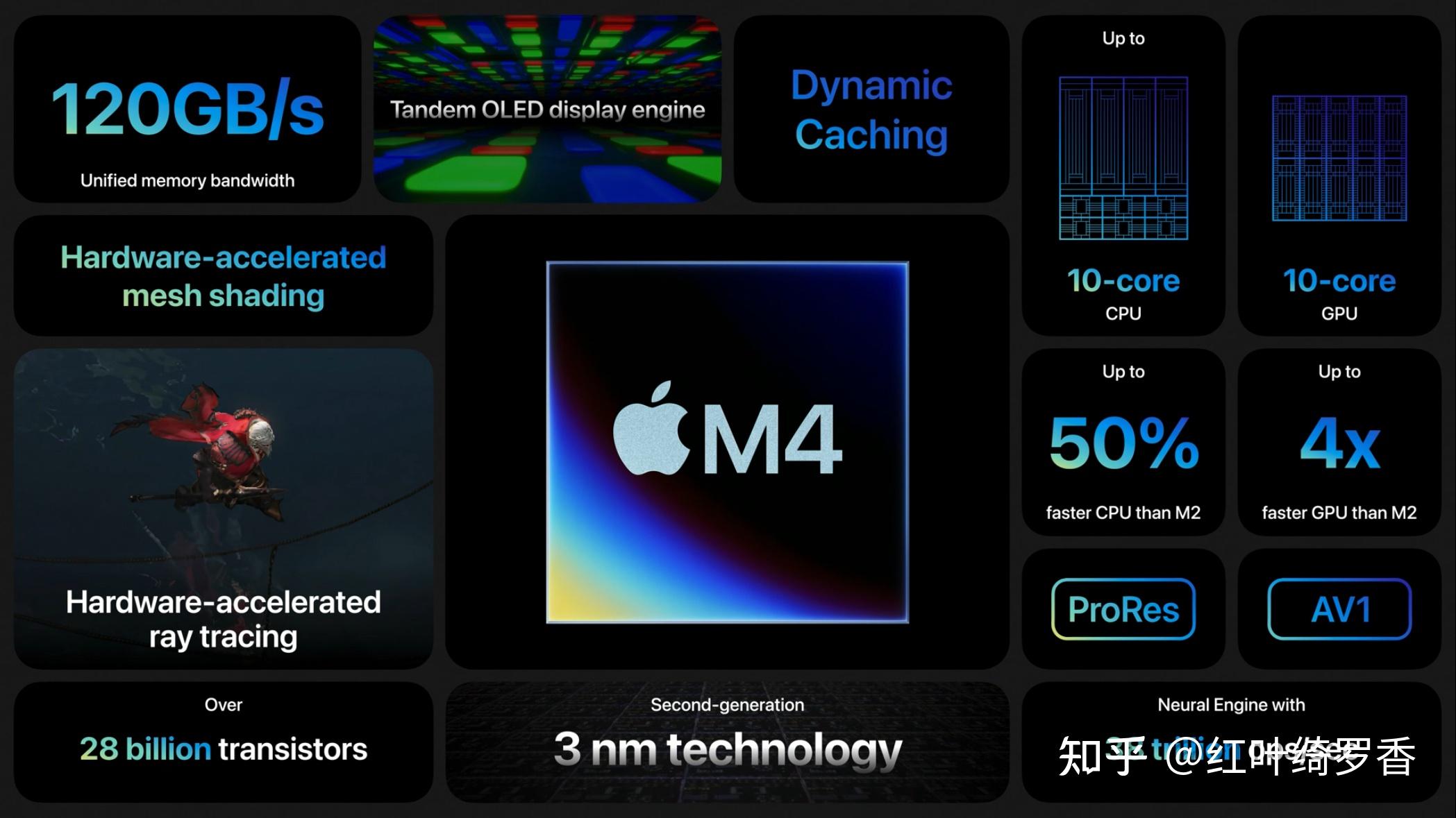 搭载M4的iPad Pro 2024实际使用体验如何？ - 知乎