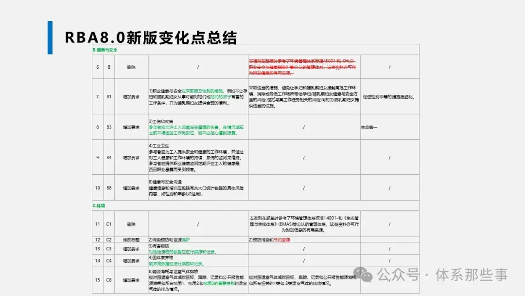最新版RBA8.0变化点 - 知乎