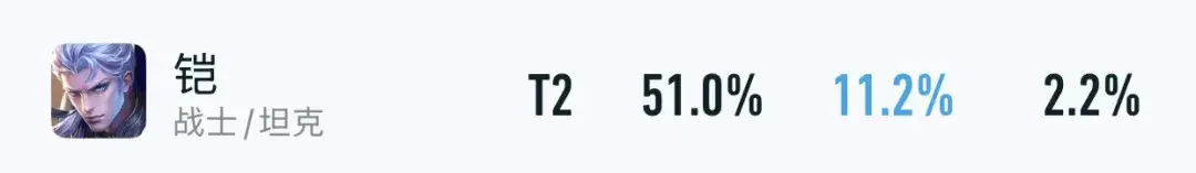 S39赛季仅开启2周，就出现了三件T0级装备，冰矛+破军继续超标！ - 知乎