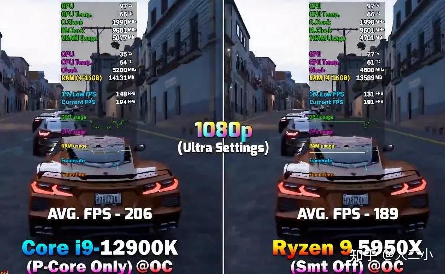 R9 5950X相当于英特尔什么水平