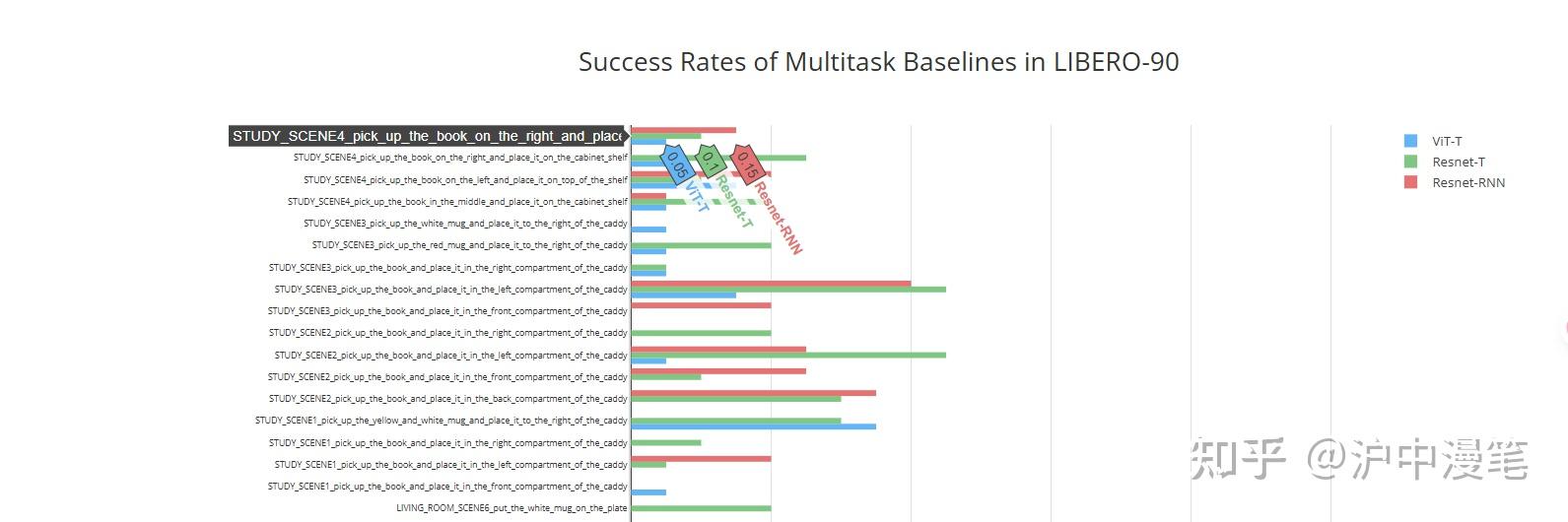 PI0(VLA)算法复现(二) - 知乎