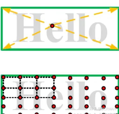 干活好文：OCR文字识别原理与深度学习解析汇总 - 知乎