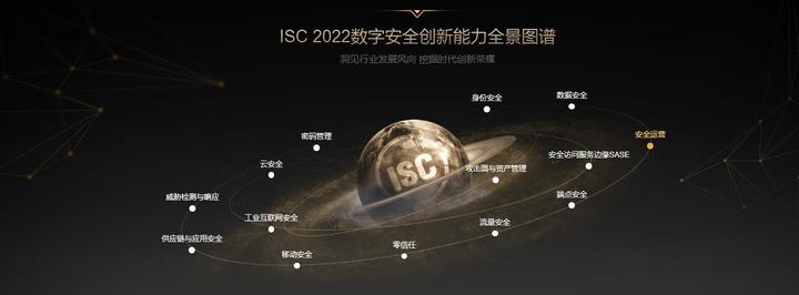 鹏信科技入选《ISC 2022数字安全创新能力全景图谱》 - 知乎