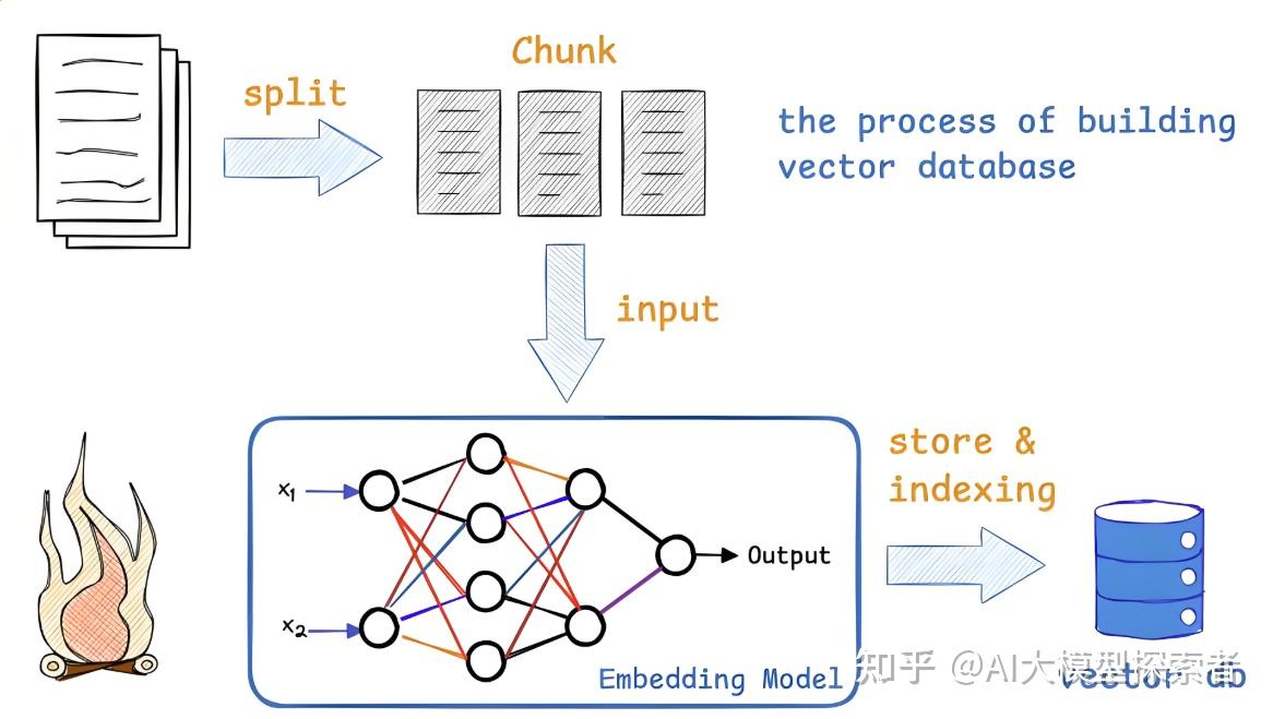 什么是RAG？大模型和RAG有什么关系？看完这一篇你就懂了！！ - 知乎
