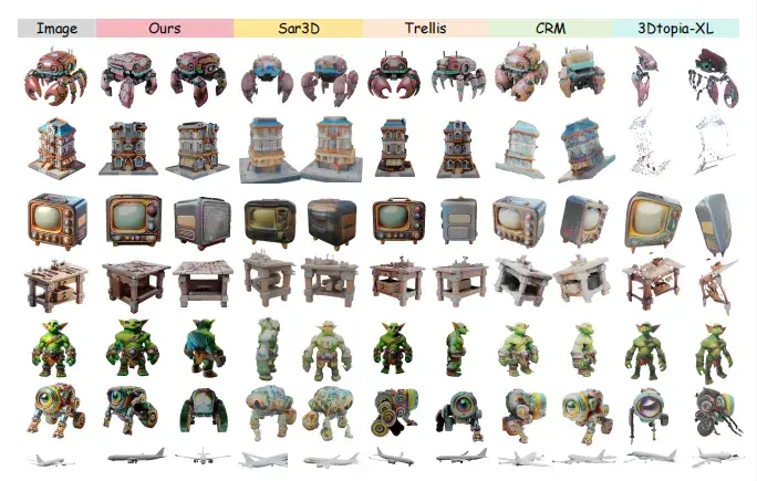 ShapeLLM-omni：首个统一3D生成、理解和编辑的自回归多模态大模型来了！ - 知乎