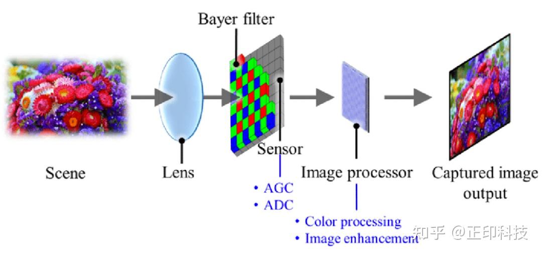 Camera Tuning，解锁影像新“视”界 - 知乎