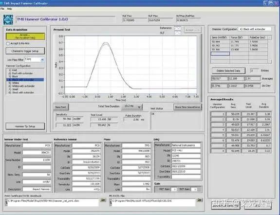 PCB 9155D 力传感器校准系统 - 知乎