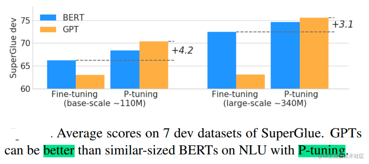 大模型参数高效微调技术原理综述（三）-P-Tuning、P-Tuning v2 - 知乎