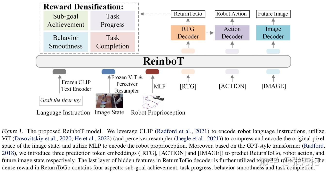 【具身智能 317】VLA+RL - 知乎