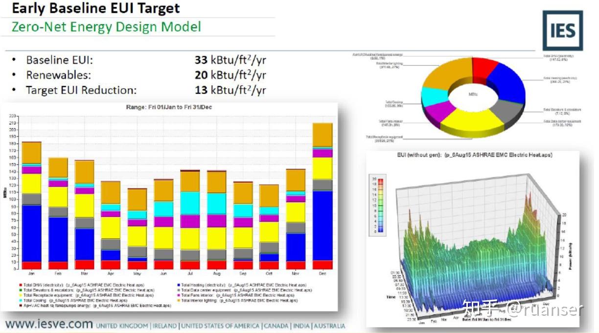 IES -集成化建筑性能模拟分析软件概述 - 知乎