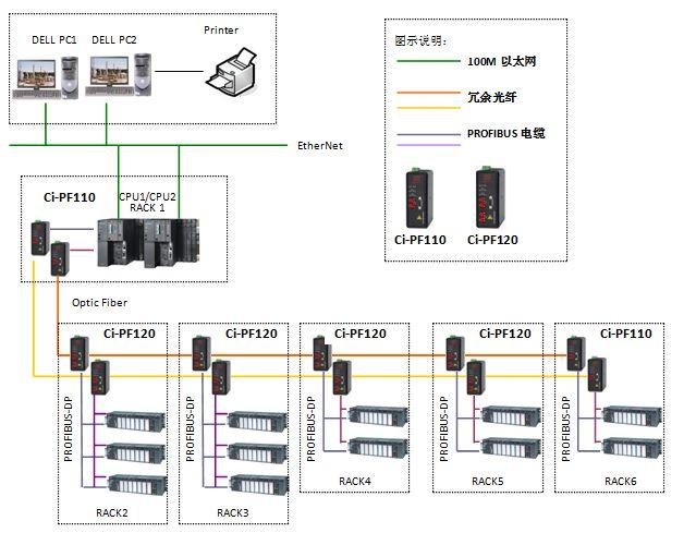 Profibus-DP与Profibus-PA区别和联系 - 知乎