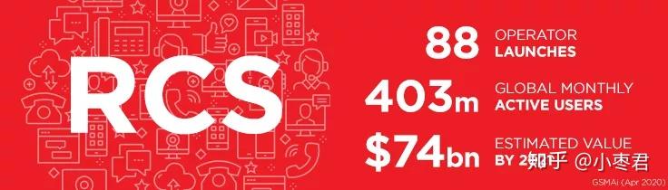 5G消息（RCS），到底是什么？ - 知乎