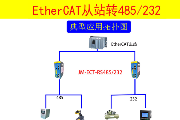 RS485或RS232转ETHERCAT连接支持ethercat总线的PLC - 知乎