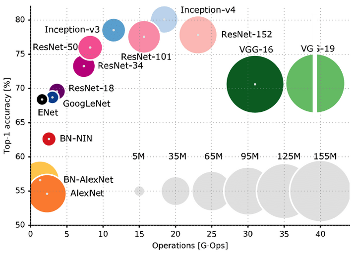 pytorch错误及解决方案 - 知乎