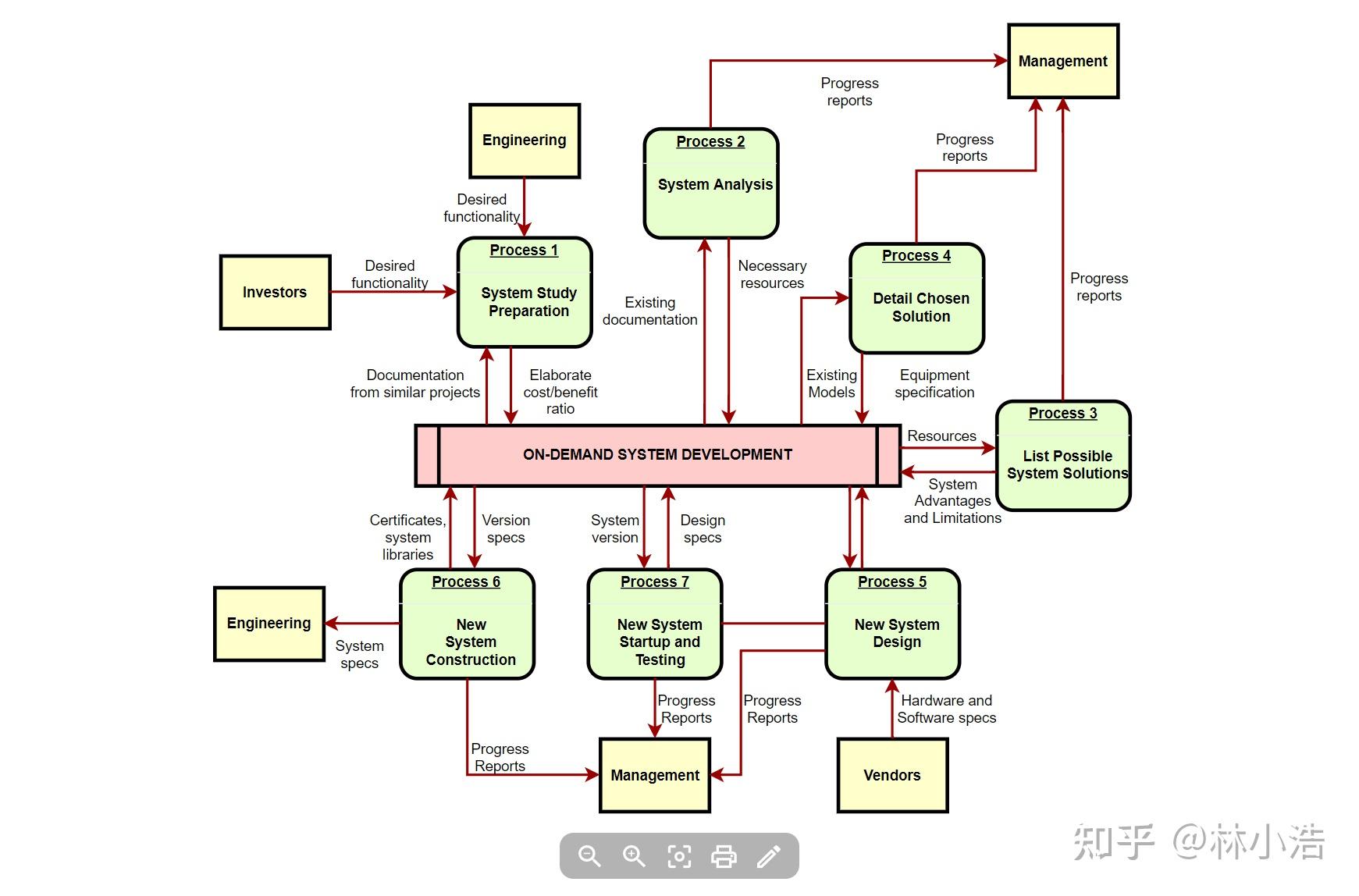 drawio和processon哪个好用？ - 知乎