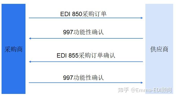 如何生成或处理X12 997 ACK回执文件？ - 知乎