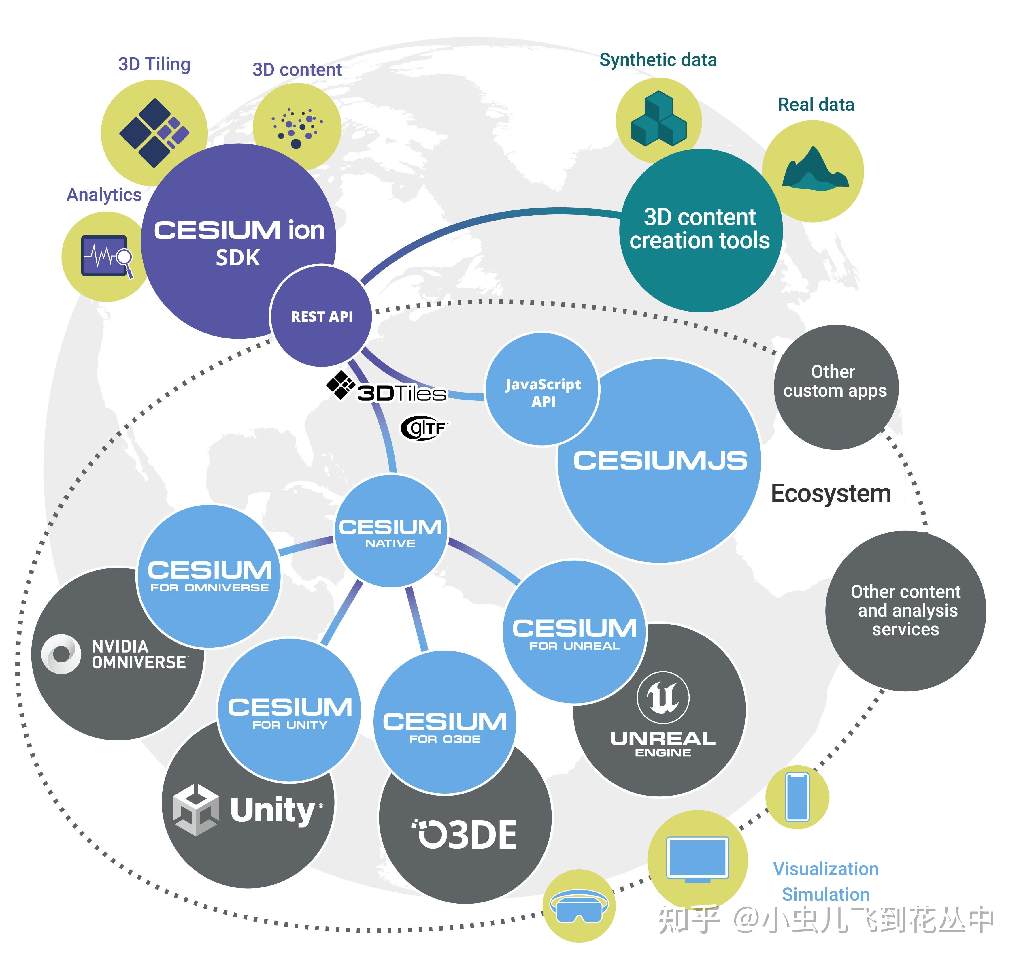 源码编译 Cesium for Unreal - 知乎